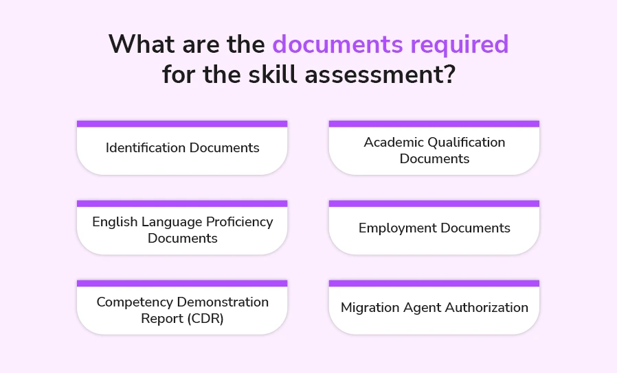 Australian Visa Options for Qualified Civil Engineers